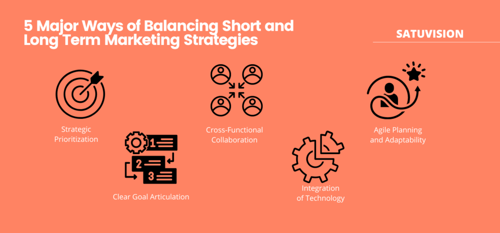 5 Ways of Balancing Short and Long Term Marketing Strategies ...